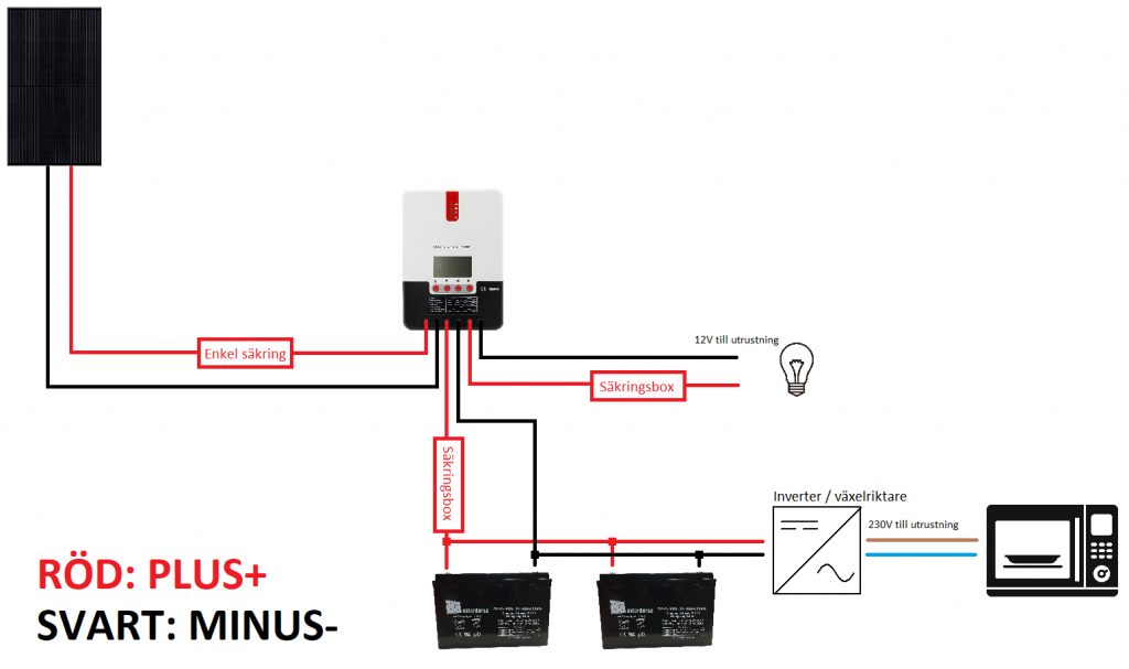 Blogg.solorder.se • Blogg om solpaneler, batterier, och bättre ...